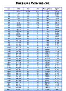 Pressure Conversions | Support | Aqua Products Ltd